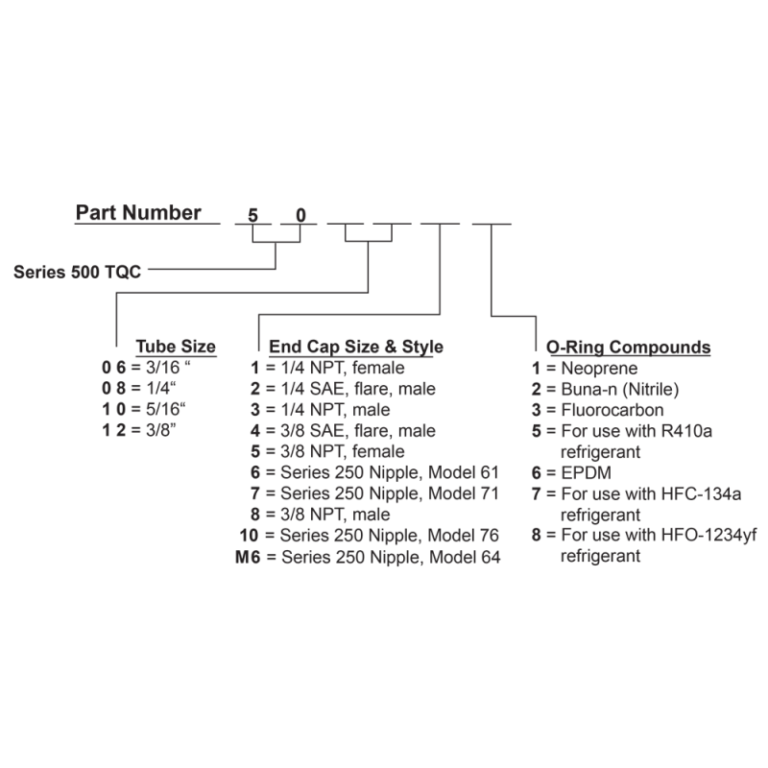 Series 500 Tube Quick-Connect Coupler | PCU